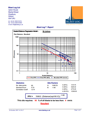 Blast Log Limited - Downloadable content